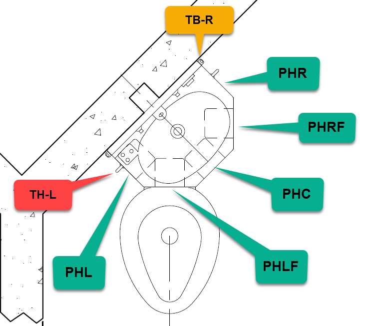 Comby Options Explained
