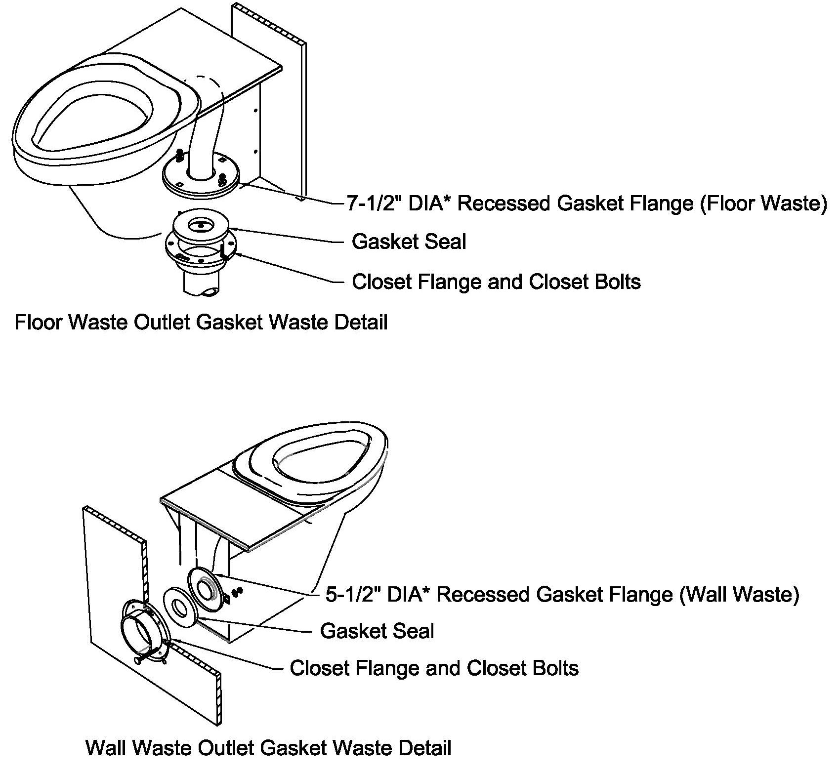 Installation: Toilet Waste Connection Details for Recessed Gasket Flange