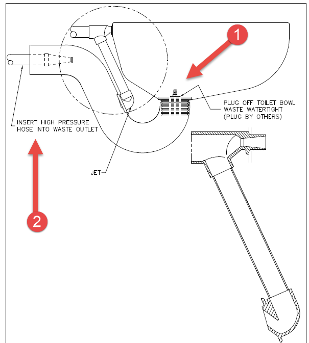 Toilet Back Flush Procedure: Toilet Blockage and Clearing Details